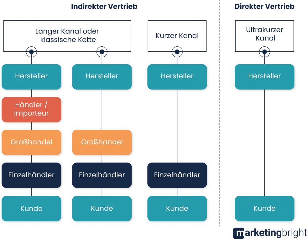 Marktanalyse - Marketingbright DE